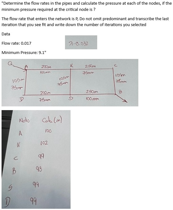 SOLVED: Determine the flow rates in the pipes and calculate the ...