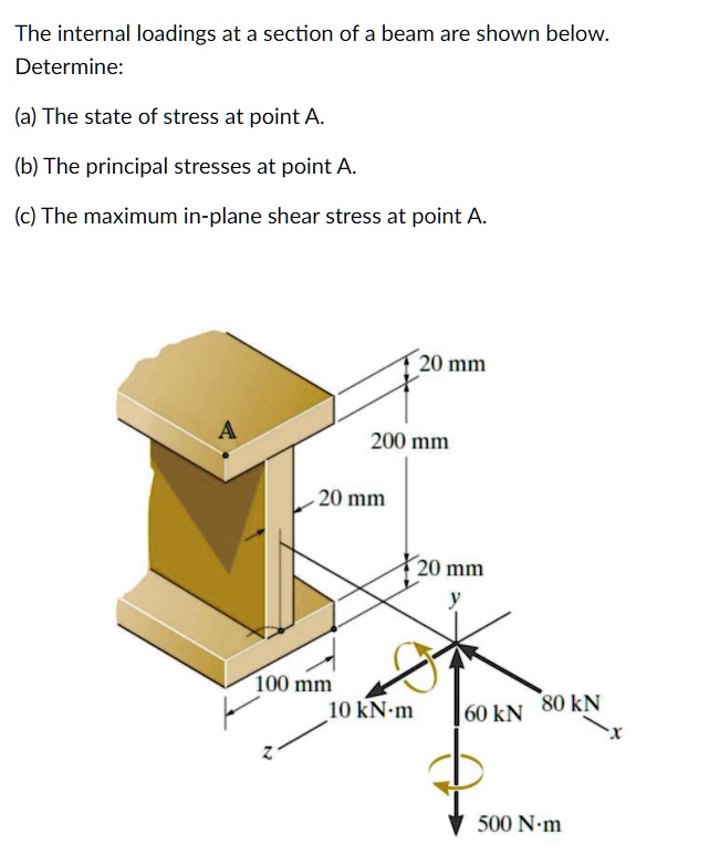 The internal loadings at a section of a beam are shown below. Determine ...