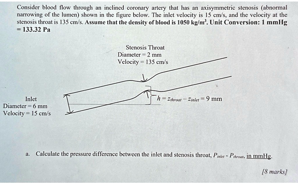 Consider blood flow through an inclined coronary artery that has an ...