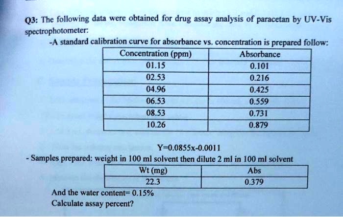SOLVED: Q3: The following data were obtained for drug assay analysis of ...