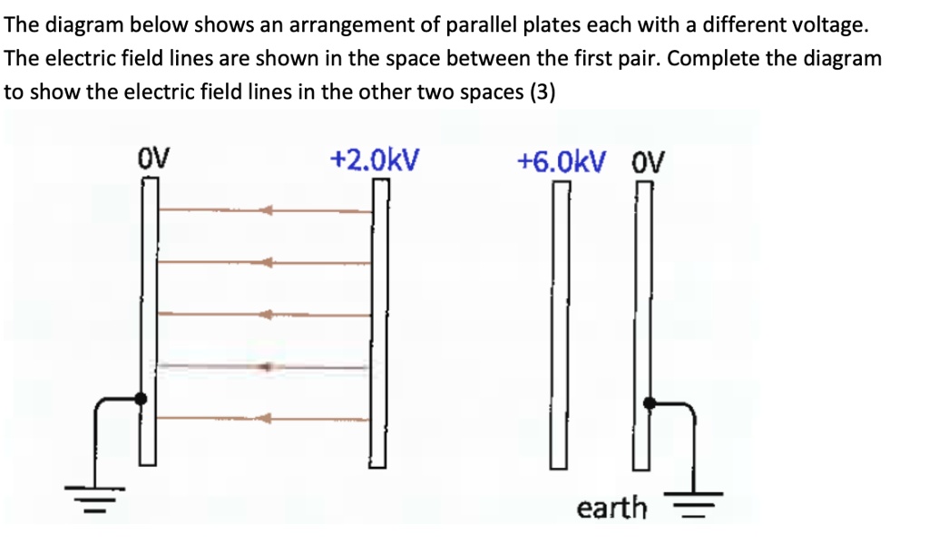 The diagram below shows an arrangement of parallel plates, each with a ...
