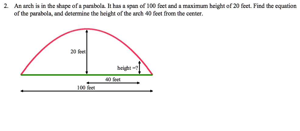 2. An arch is in the shape of a parabola. It has a span of 100 feet and ...