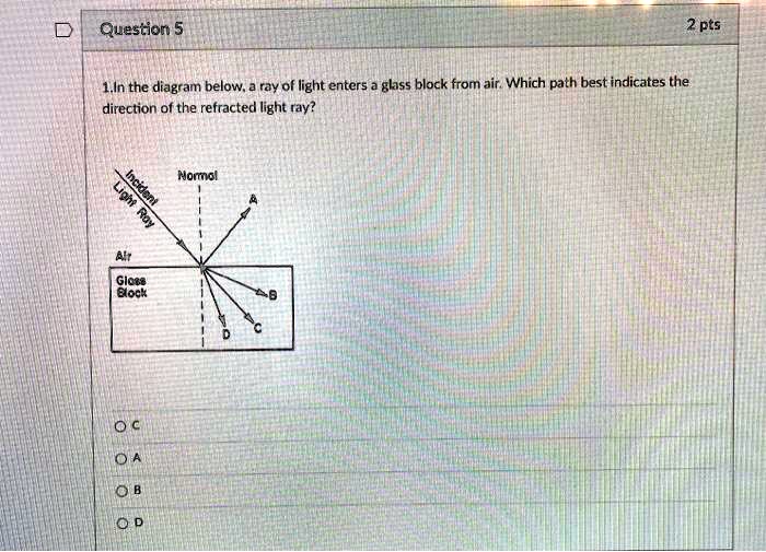 1.In the diagram below, a ray of light enters a glass block...