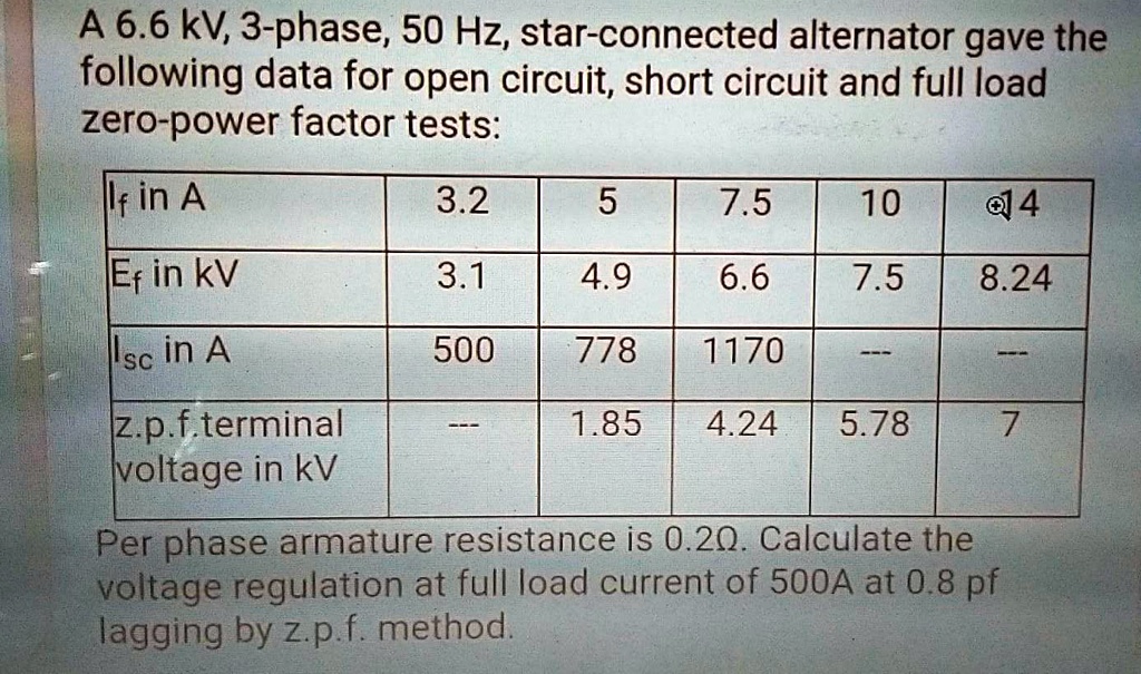 please solve the problem a 66 kv 3 phase 50 hz star connected alternator gave the following data ...