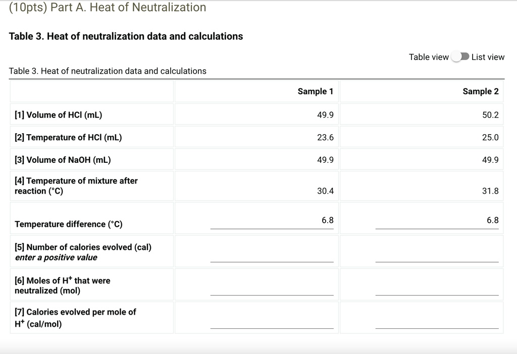 SOLVED: Part A. Heat of Neutralization Table 3. Heat of neutralization data and calculations ...