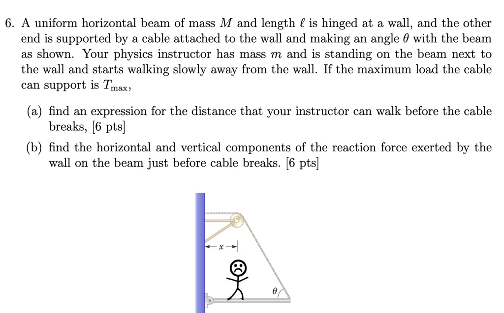 6 a uniform horizontal beam of mass m and length is hinged at wall and ...