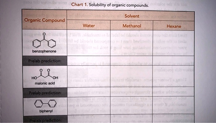 SOLVED: Chart Solubility of organic compounds Solvent Organic Compound ... SOLVED: Chart Solubility of organic compounds Solvent Organic Compound ...