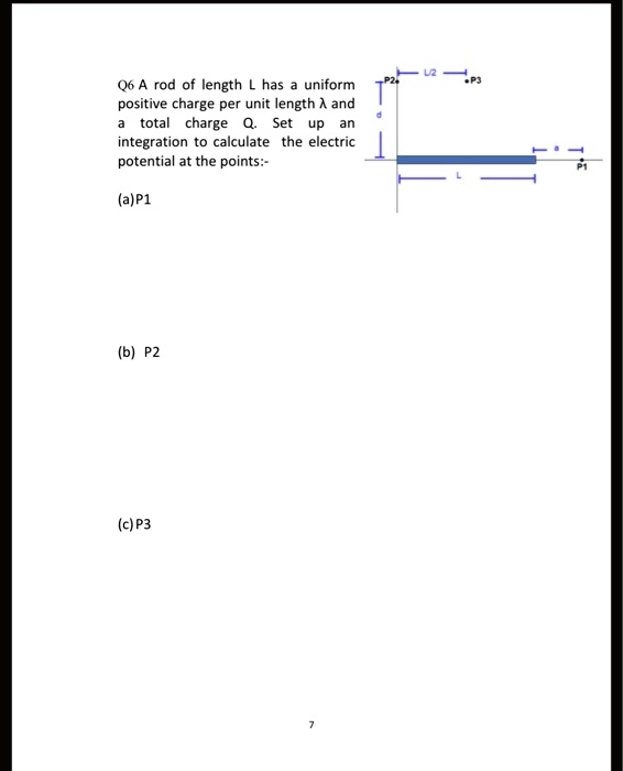 SOLVED: A rod of length L has a uniform positive charge per unit length ...