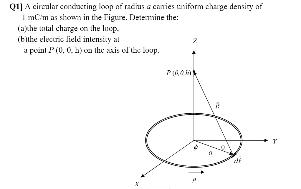 A circular conducting loop of radius a carries a uniform charge density of 1 mC/m as shown in ...