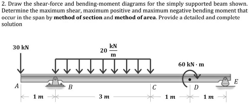 2. Draw the shear-force and bending-moment diagrams for the simply ...