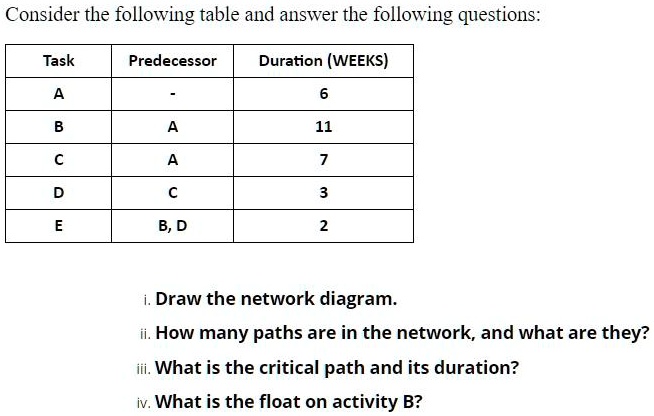 Solved Consider The Following Table And Answer The Following Questions