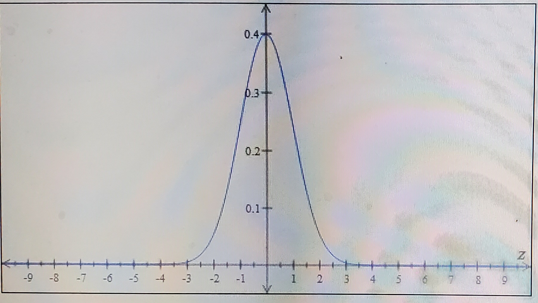 SOLVED: Below is a graph of a normal distribution with mean μ=4 and ...