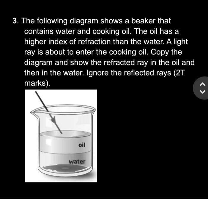 SOLVED: 3. The following diagram shows a beaker that contains water and ...