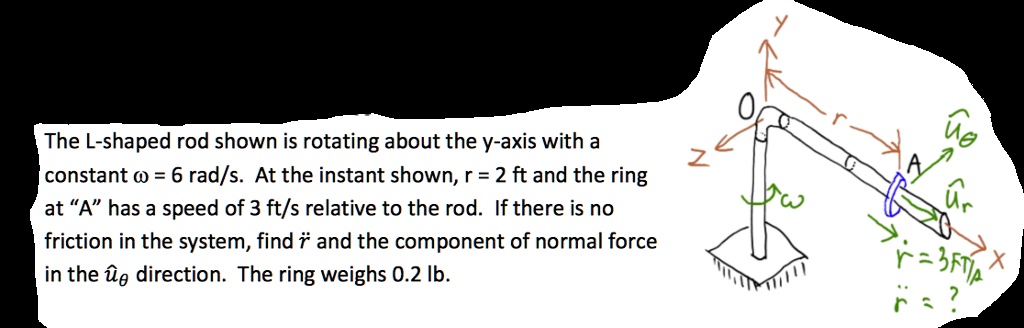 SOLVED: The L-shaped rod shown is rotating about the y-axis with a ...
