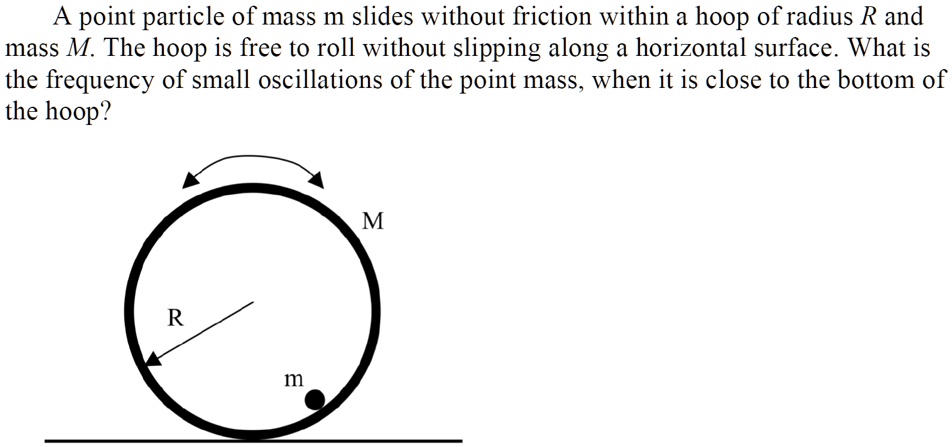 A point particle of mass m slides without friction within a hoop of radius R and mass M. The ...