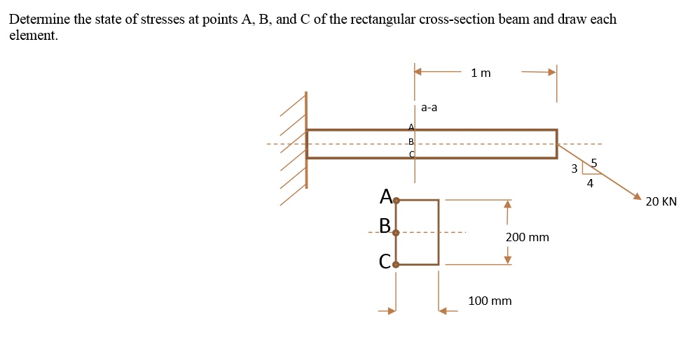 SOLVED: Determine the state of stresses at points A, B, and C of the rectangular cross-section ...