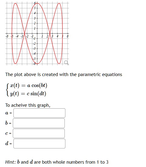SOLVED: The plot above is created with the parametric equations: x(t ...