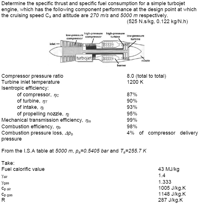 Determine the specific thrust and specific fuel consumption for a ...