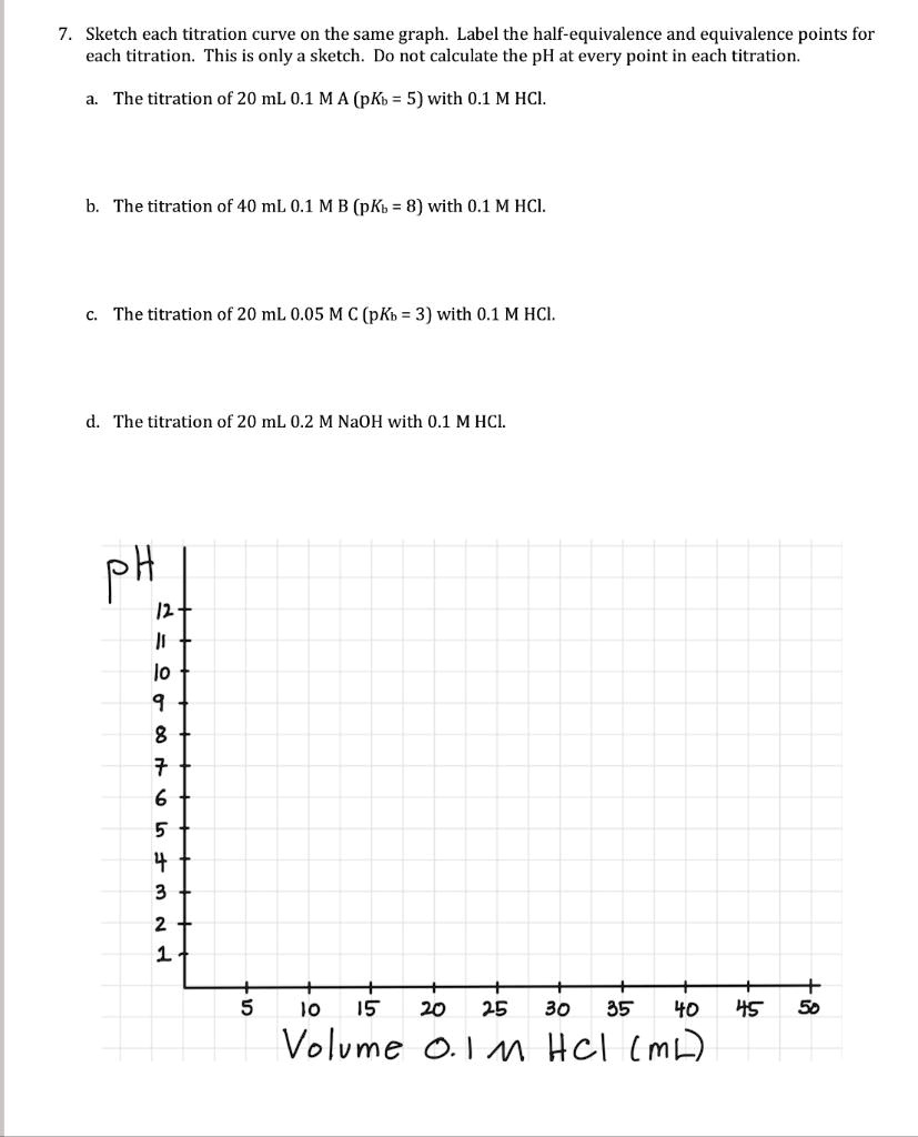 SOLVED: 7. Sketch each titration curve on the same graph. Label the half-equivalence and ...