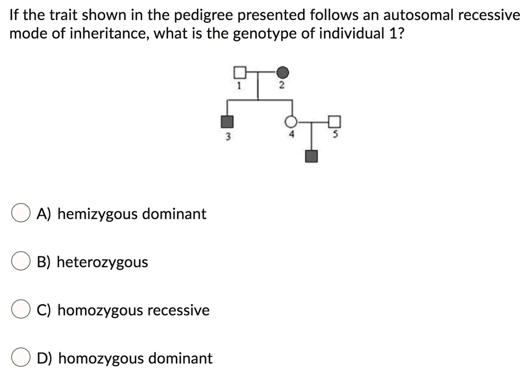 If the trait shown in the pedigree presented follows an autosomal ...