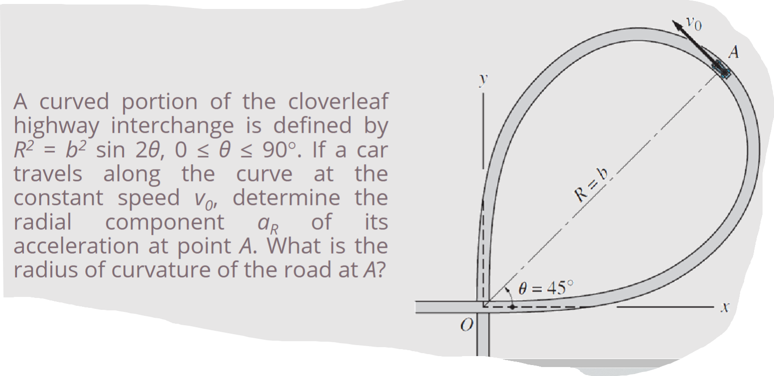 what is the radius of curvature of the road at a