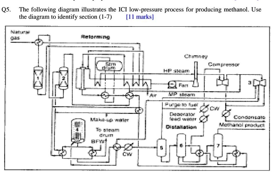 SOLVED:Q5_ The following diagram illustrates the ICI low-pressure ...