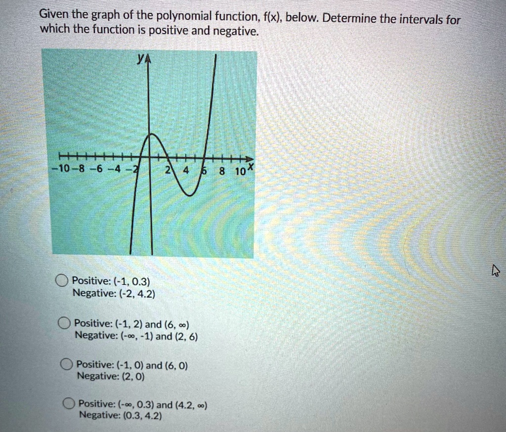 Given the graph of the polynomial function, f(x), below. Determine the intervals for which the ...