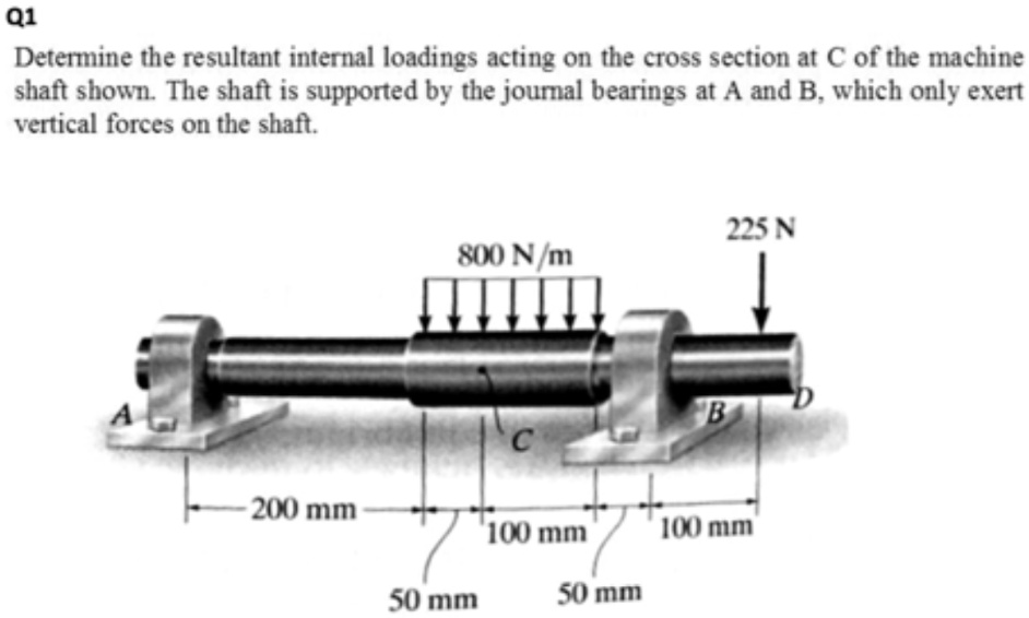 q1 determine the resultant internal loadings acting on the cross ...