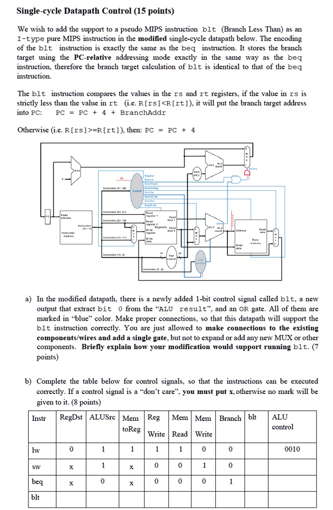 SOLVED: Title: Single-cycle Datapath Control We wish to add support for a pseudo MIPS ...