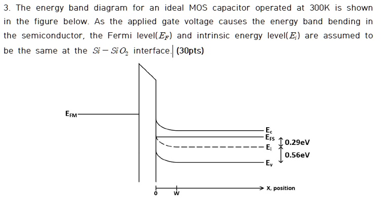 SOLVED: (a) Sketch the electrostatic potential inside the semiconductor ...