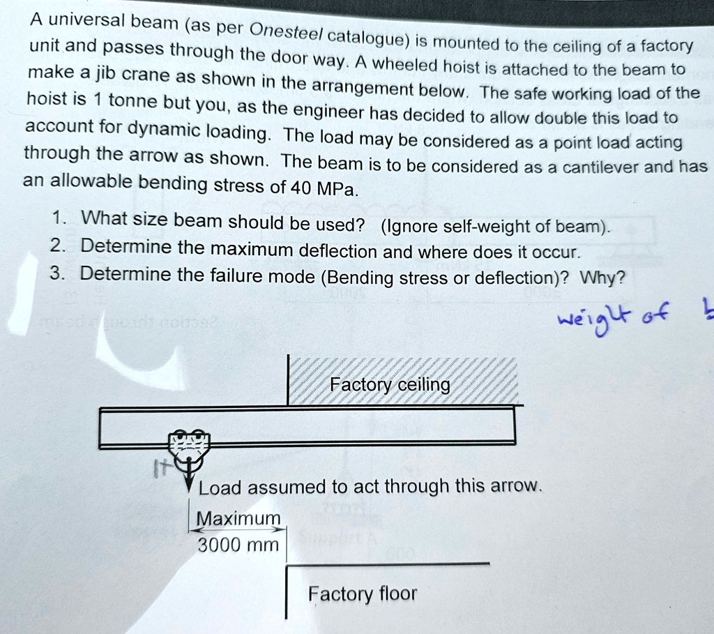 an allowable bending stress of 40 MPa. 1. What size beam should be used ...