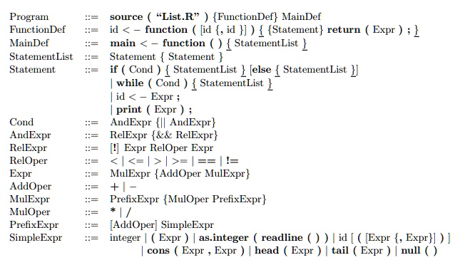 Solved Design And Implement A Recursive Descent Syntax Analyzer For Micror Which Will Parse