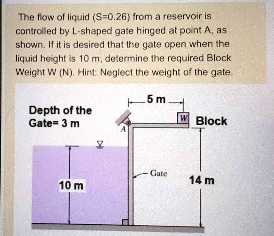 SOLVED: ?? The flow of liquid (S-0.26) from a reservoir is controlled ...