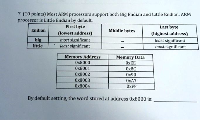 Solved Most Arm Processors Support Both Big Endian And Little Endian An Arm Processor Is