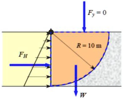 SOLVED: The water side of the wall of a 100-m-long dam is a quarter ...