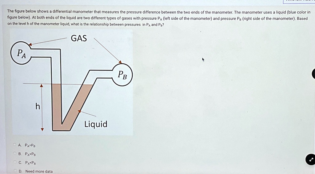 The figure below shows a differential manometer that measures the ...