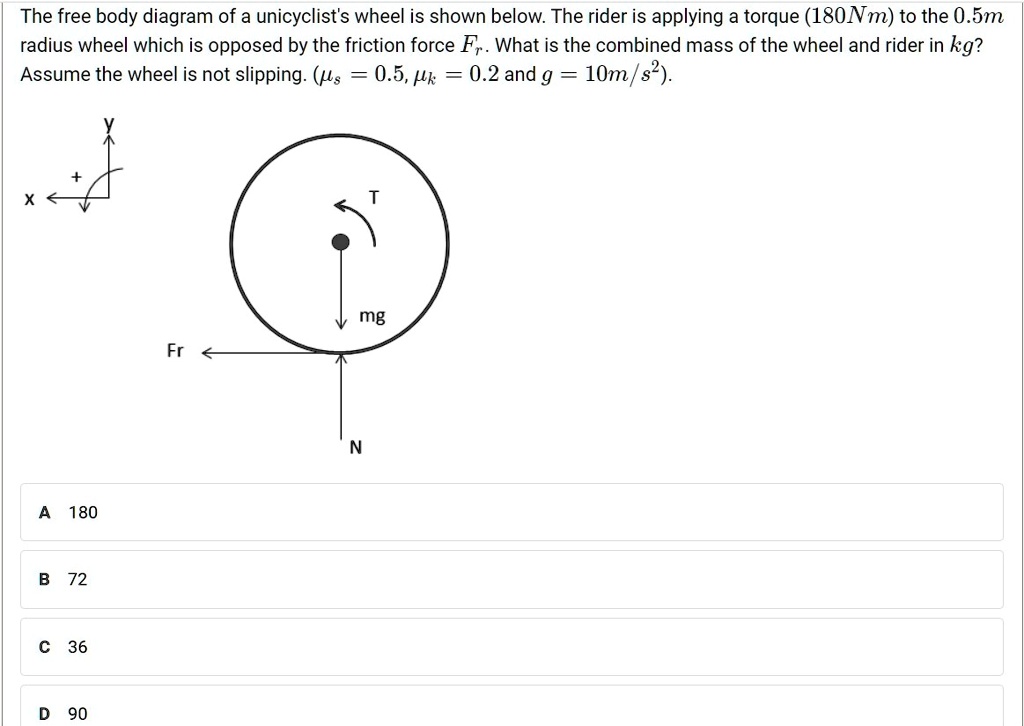SOLVED: The free body diagram of a unicyclist's wheel is shown below ...