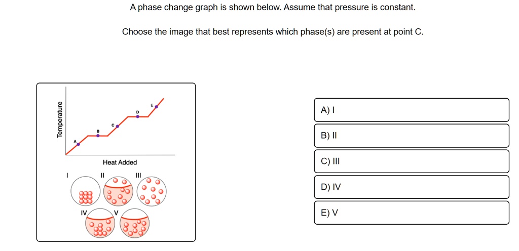 A phase change graph is shown below. Assume that pressure is constant ...