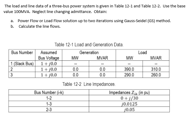 SOLVED: The load and line data of a three-bus power system is given in Table 12-1 and Table 12-2 ...