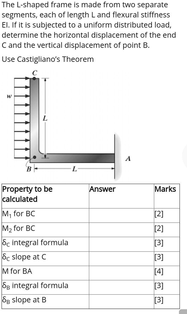 SOLVED: The L-shaped frame is made from two separate segments, each of ...