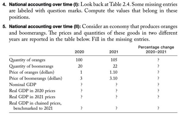 4. National accounting over time (I): Look back at Table 2.4. Some ...