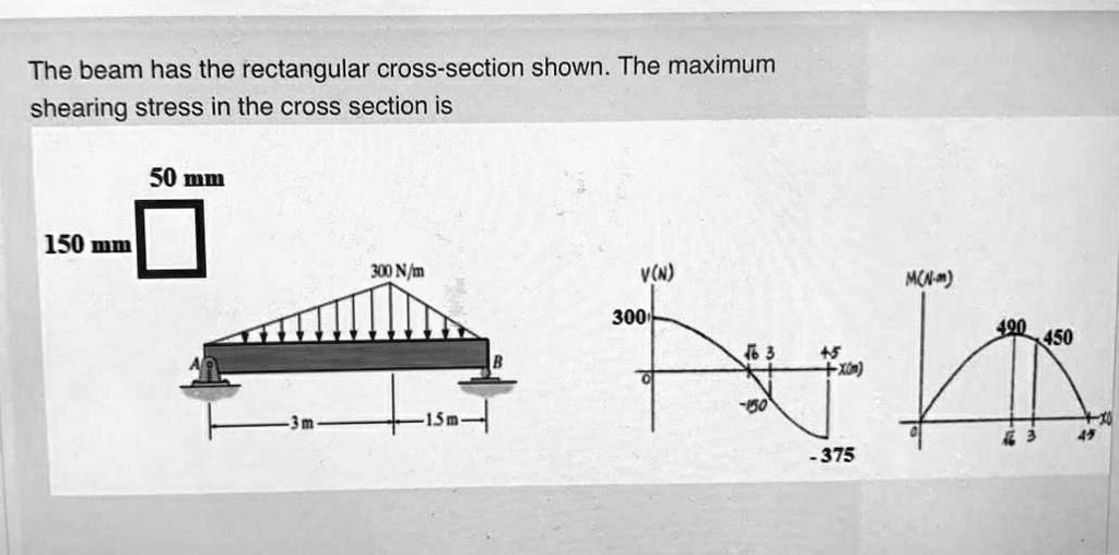 The beam has the rectangular cross-section shown. The maximum shearing stress in the cross ...