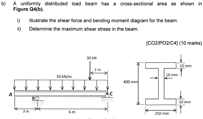 SOLVED: A uniformly distributed load beam has a cross-sectional area as shown in Figure Q4(b ...