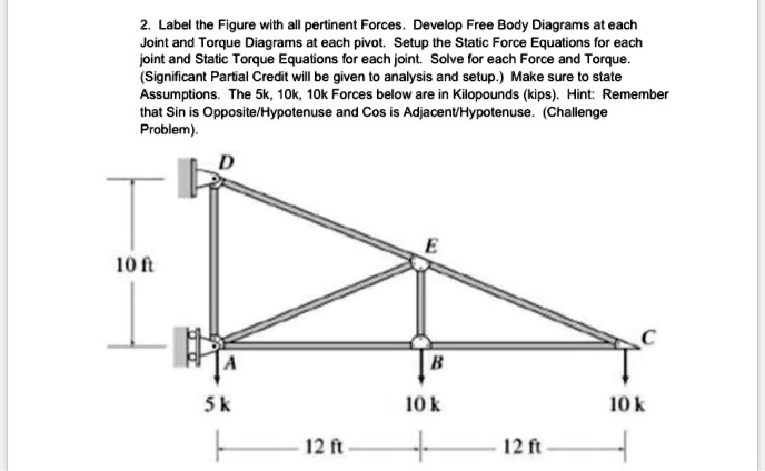 SOLVED: 2. Label the Figure with all pertinent Forces. Develop Free ...