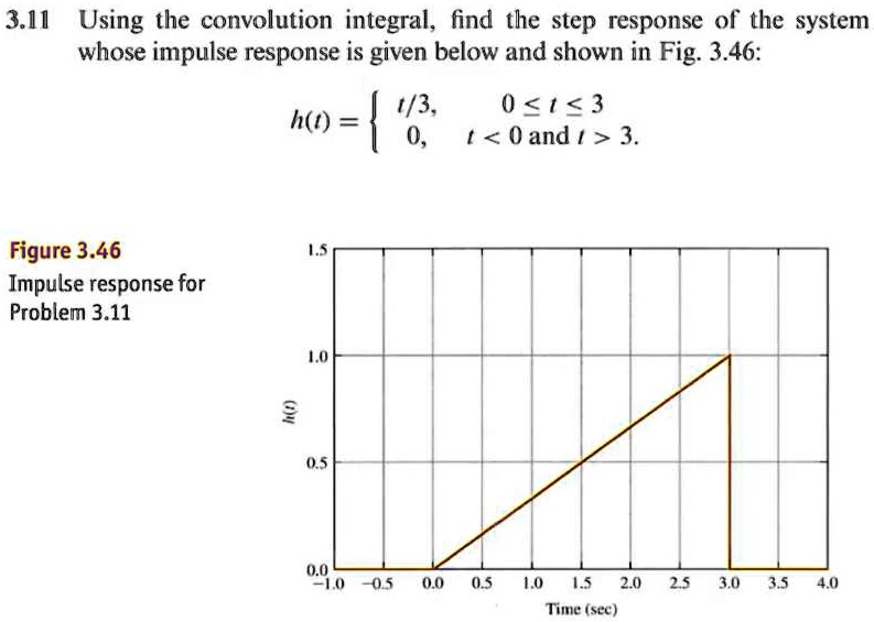 3.11 Using the convolution integral, find the step response of the system whose impulse response ...