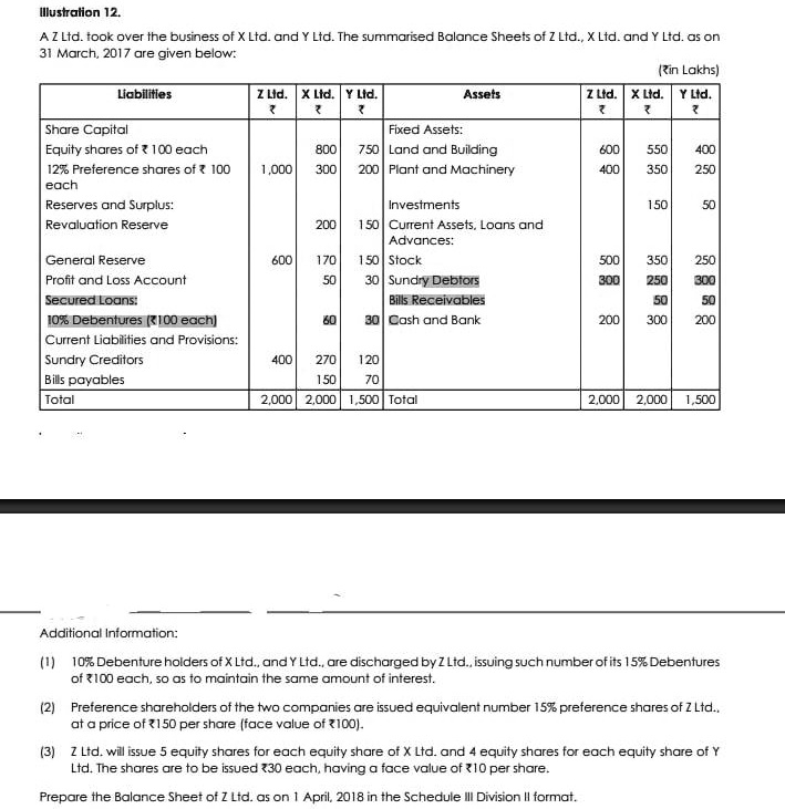 Balance Sheet Format As Per Schedule 3
