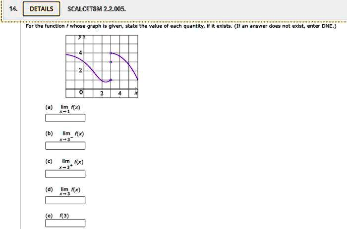 SOLVED: DETAILS ScalceT8M 2.2.083. For the function whose graph glven; state the value each ...