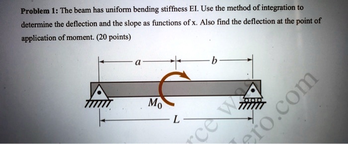 SOLVED: Problem 1: The beam has uniform bending stiffness EI. Use the ...