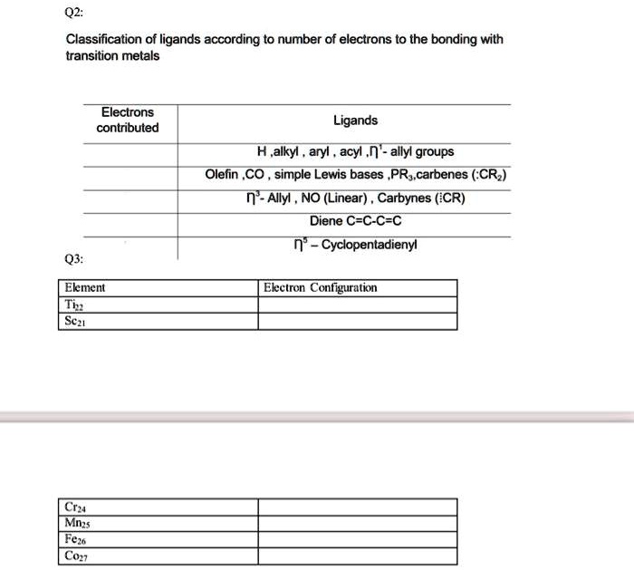 VIDEO solution: Q2: Classification of ligands according to the number ...