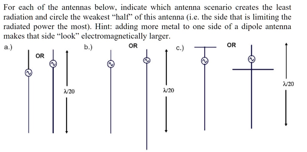 SOLVED: For each of the antennas below. indicate which antenna scenario ...